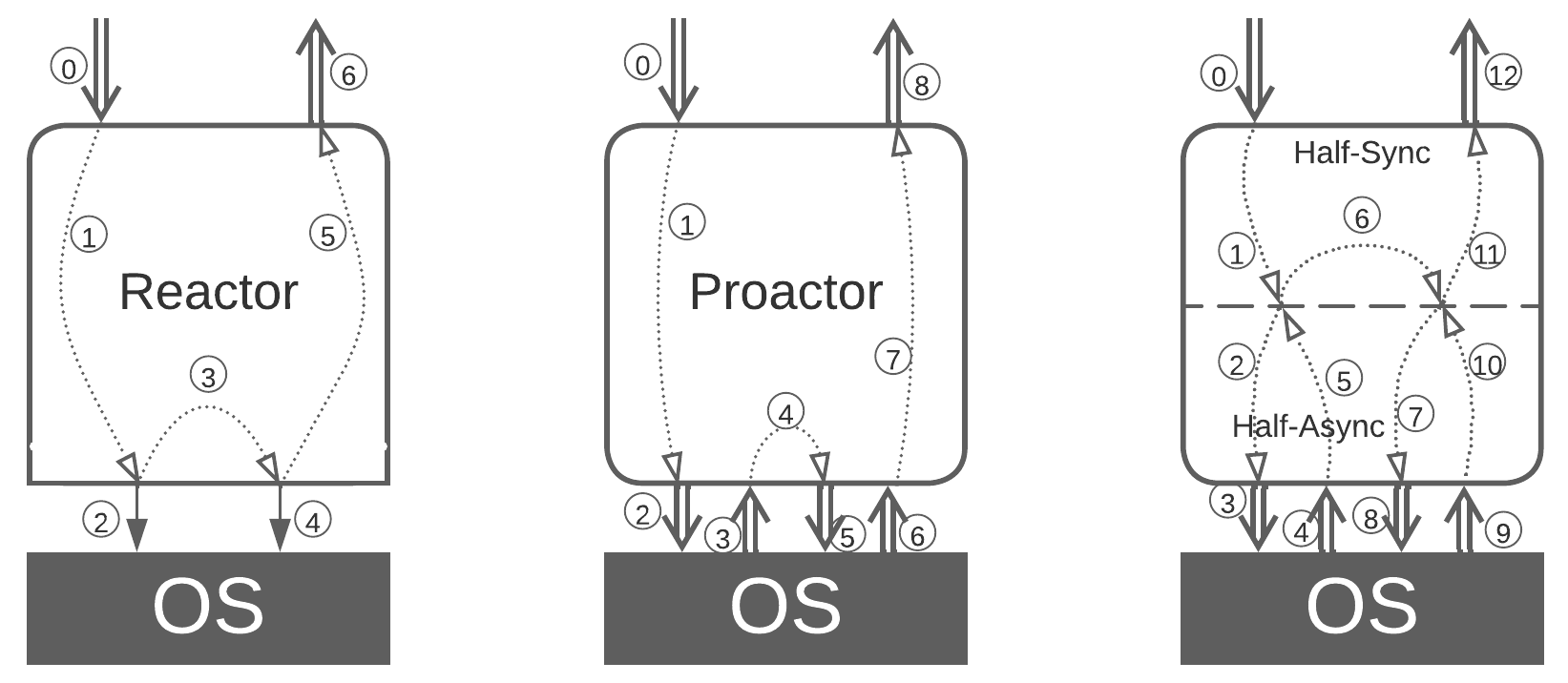 Monolith | Architectural Metapatterns